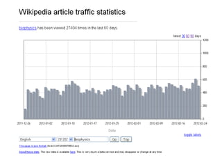 Intro to Wikipedia 2012 | PPTX