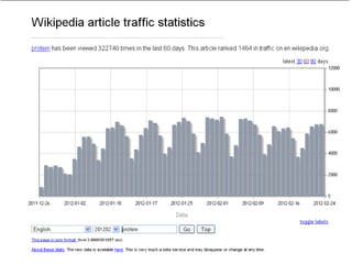 Intro to Wikipedia 2012 | PPT