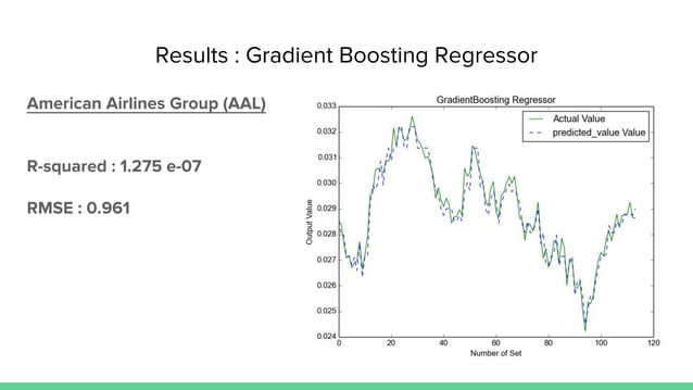 Stock Price Trend Forecasting using Supervised Learning | PDF