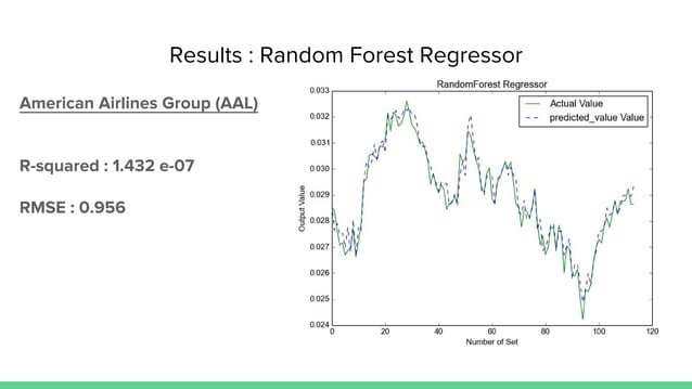 Stock Price Trend Forecasting using Supervised Learning | PDF