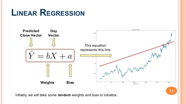 Stock Price Prediction Using Neural Net