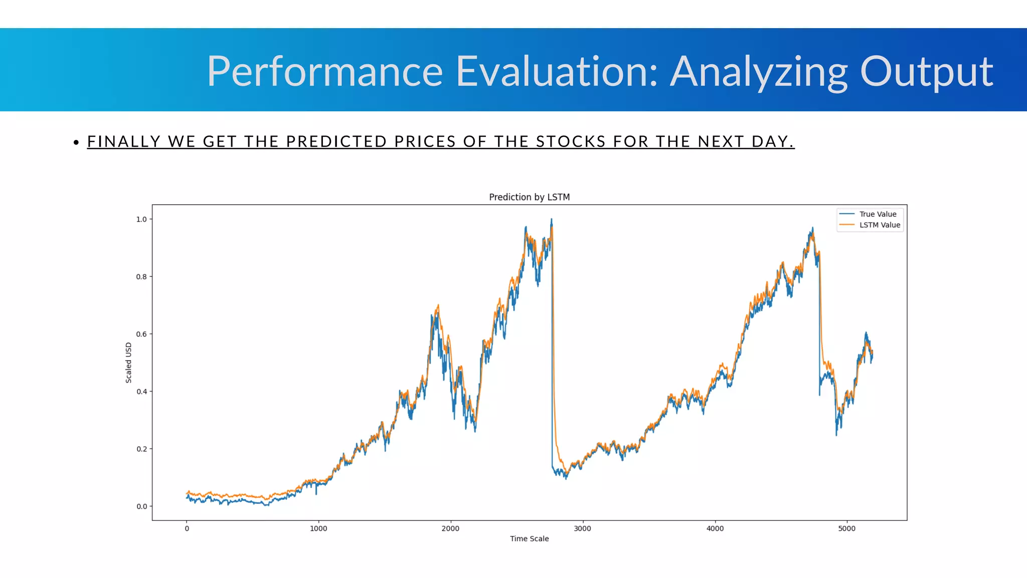Stock price prediction using stock eod of day price | PDF