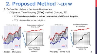 Stock price prediction using k* nearest neighbors and indexing dynamic ...