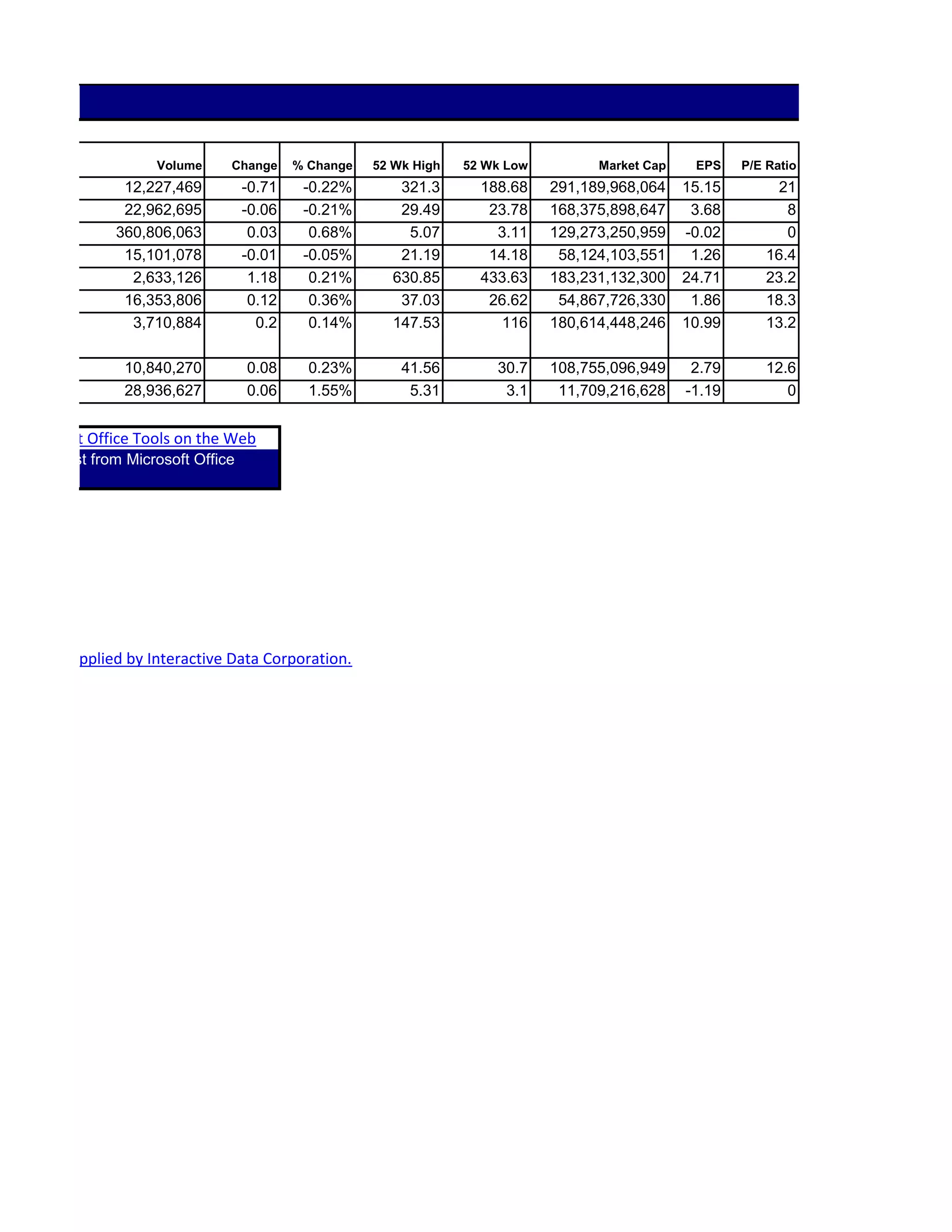 Stock quotes provided by msn money | PDF