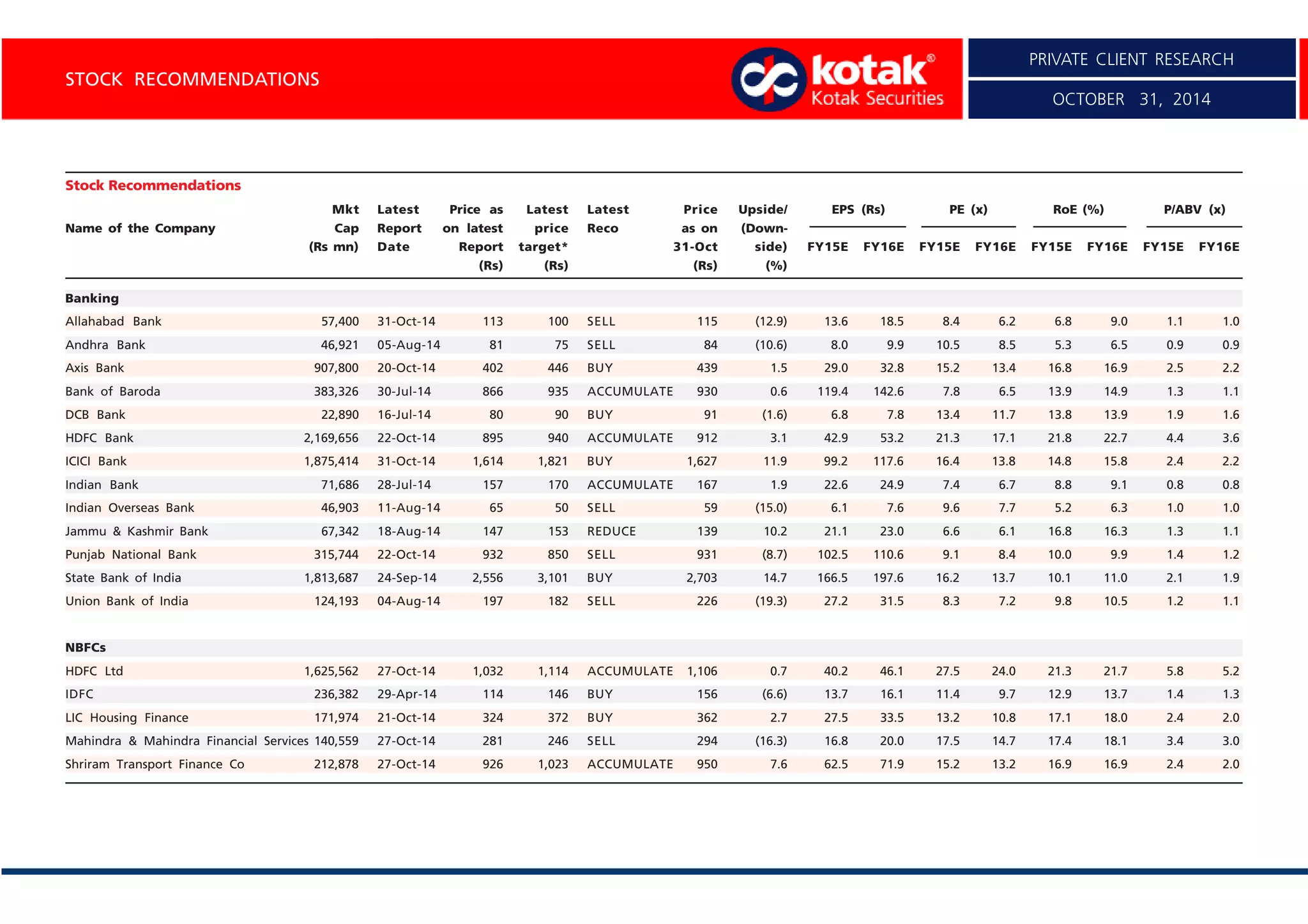 Stock recommendations | PPT