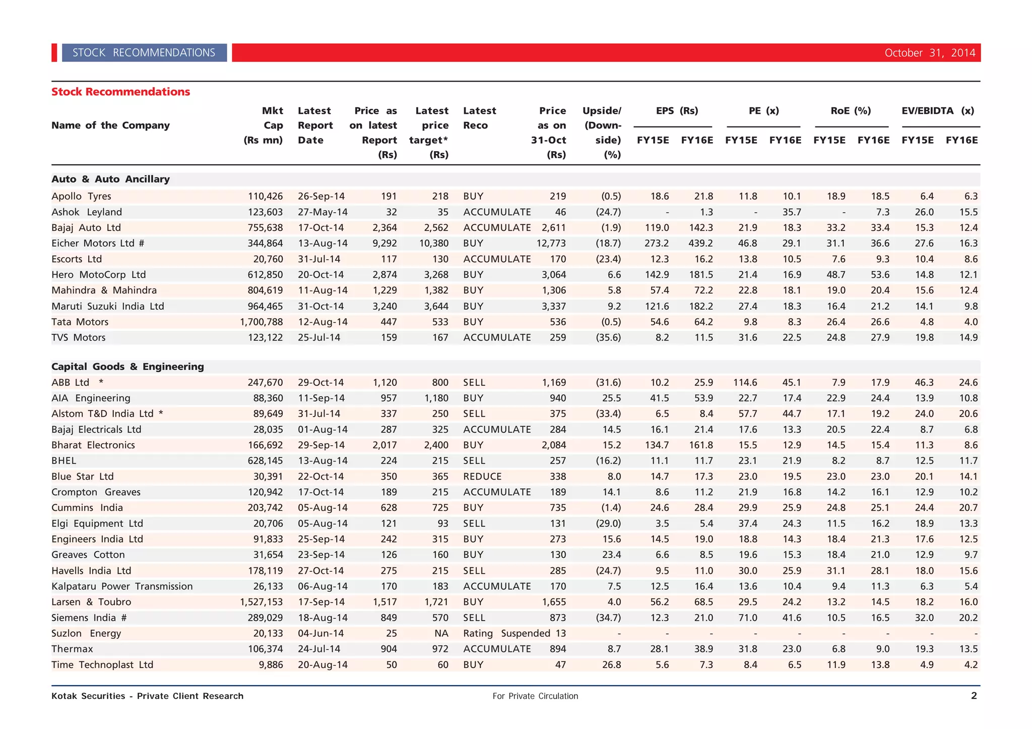 Stock recommendations | PPT