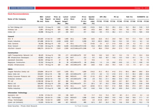 Stock recommendations | PPT