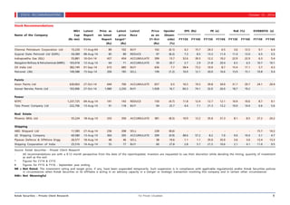 Stock recommendations | PPT