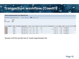 Stock requirements list md04 | PPT