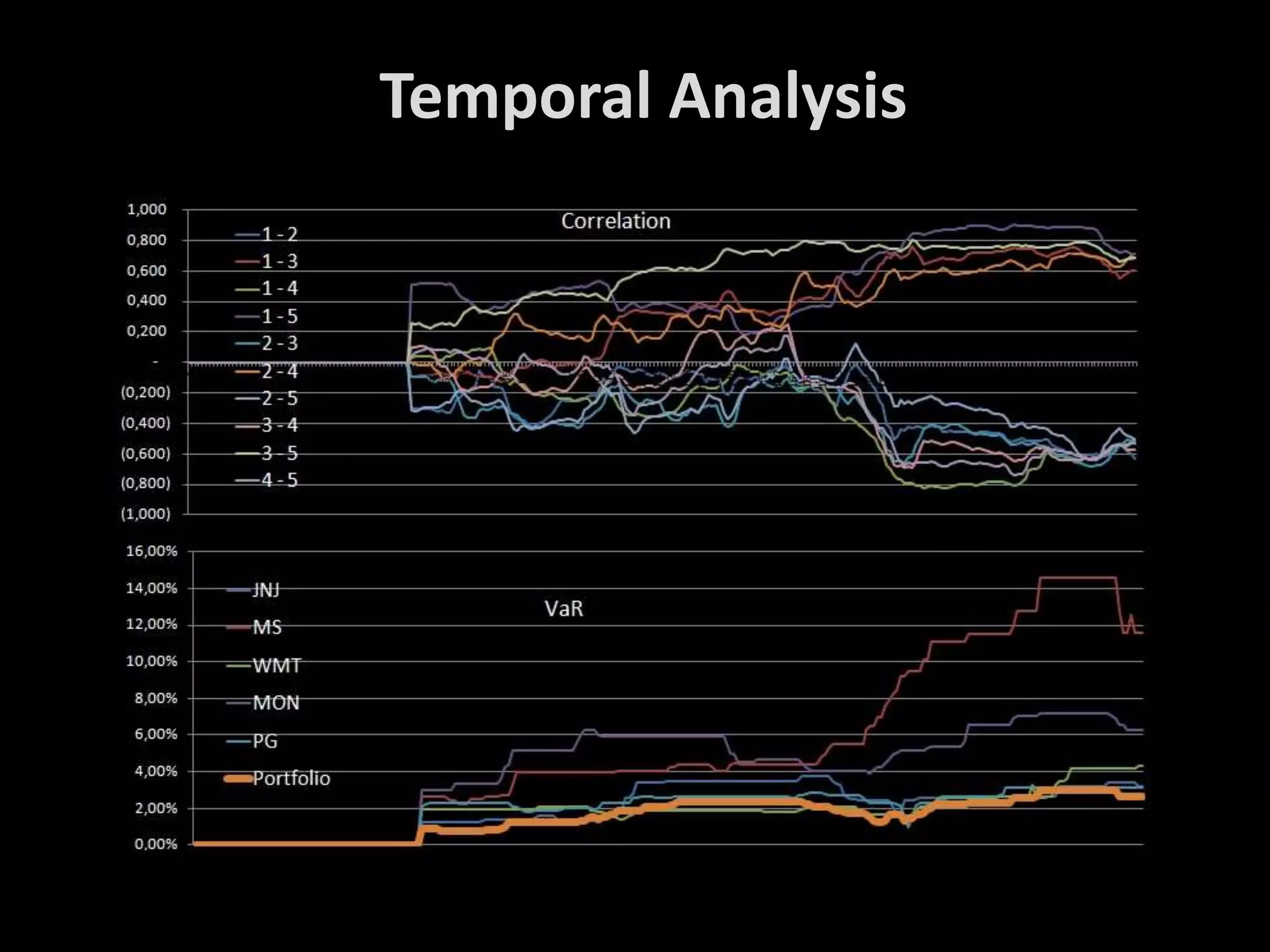 Stock return, risk and stress analysis woork sheet | PPTX