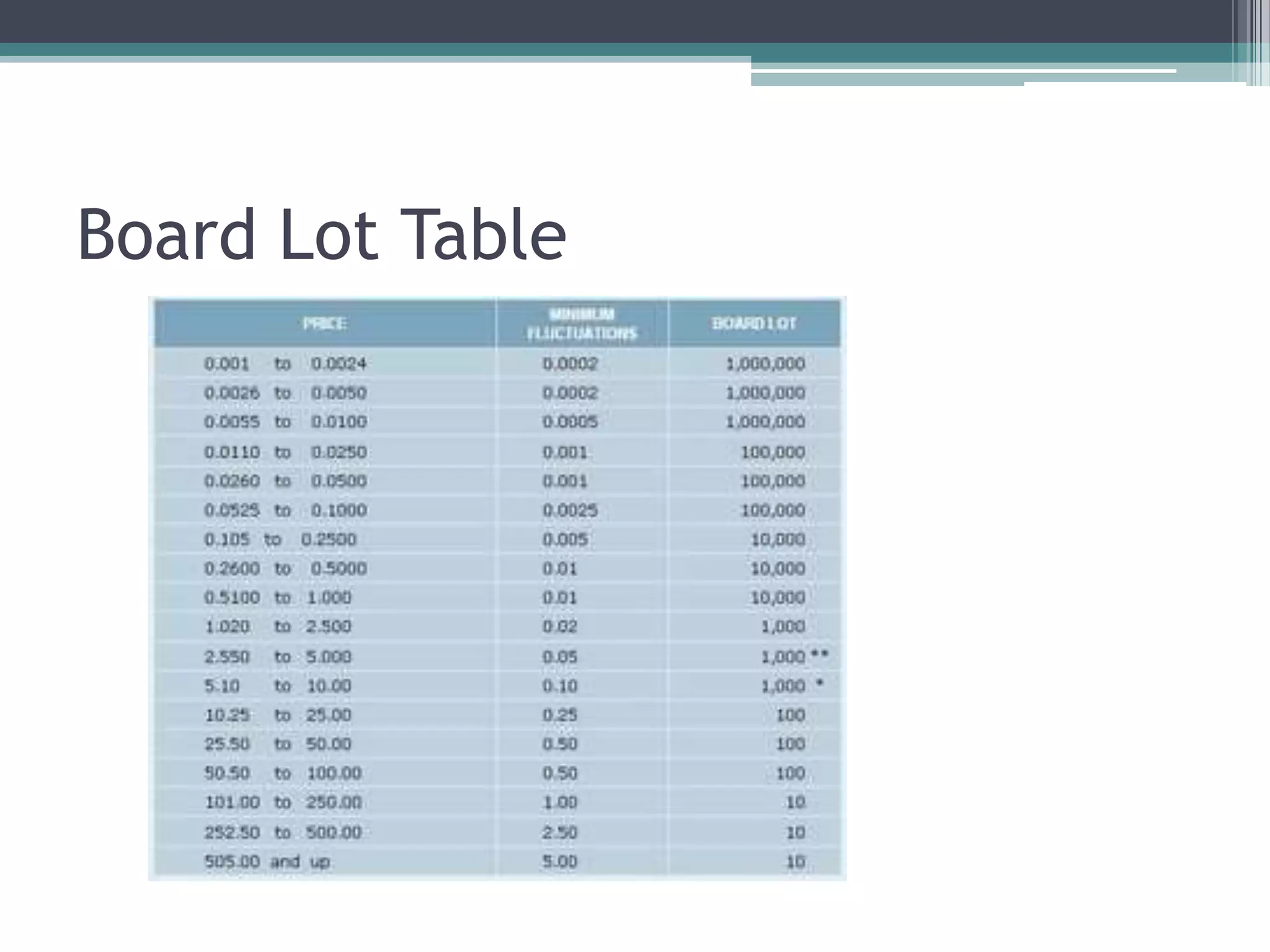Stocks and bonds | PPTX