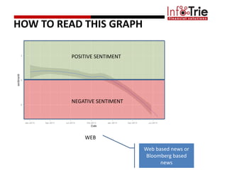 Stock sentiment analysis bloomberg vs web data | PPTX