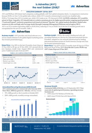 Adveritas (AV1) - Is Adveritas the next Dubber (DUB) | PDF