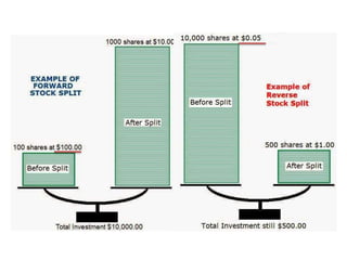 Stock split | PPTX