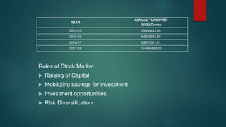 Development of Stock Market in India | PPTX