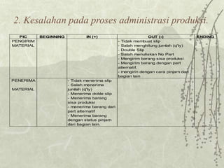 Stock Taking rev2.ppt