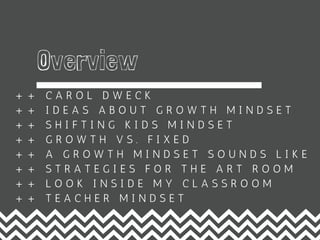 Growth Mindset in Art | PPT