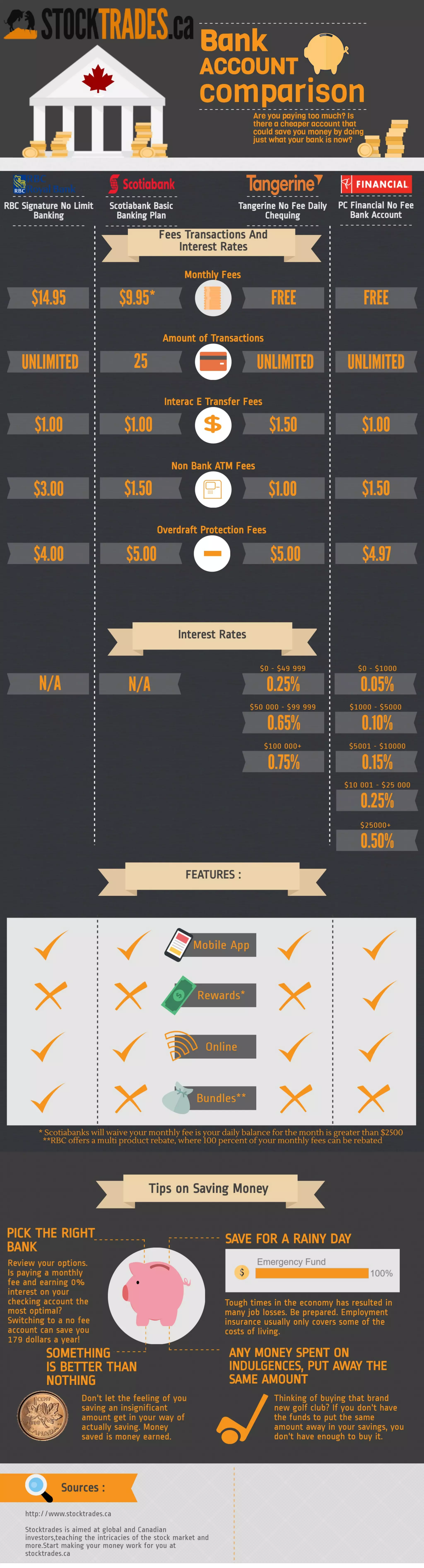 Stocktrades Bank Account Comparison | PDF