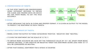 Stock_Trend_Prediction_Using_Twitter_Sentiment_Analysis.pdf