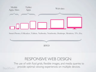 Stocktwits & Responsive Web Design, social network meets flexible framework | PPT