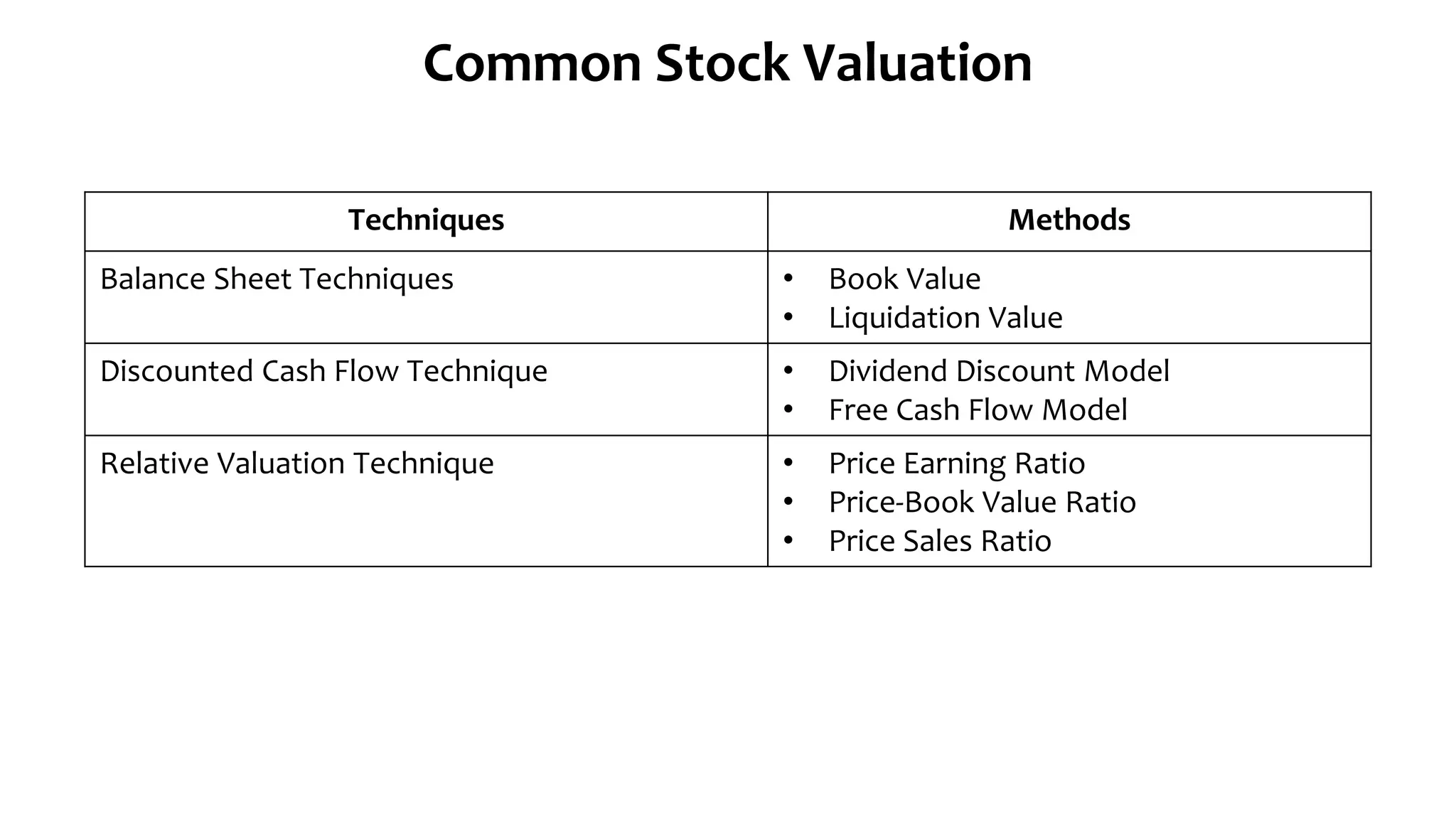 Stock Valuation | PPTX