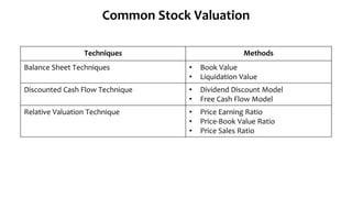 Stock Valuation | PPTX