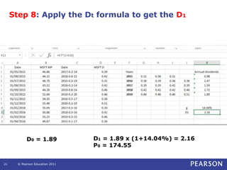 Stock valuation from A to Z with real-life application | PPT
