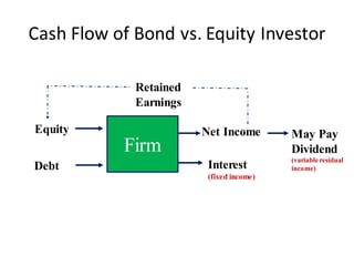 StockValuation_lecture.pdf