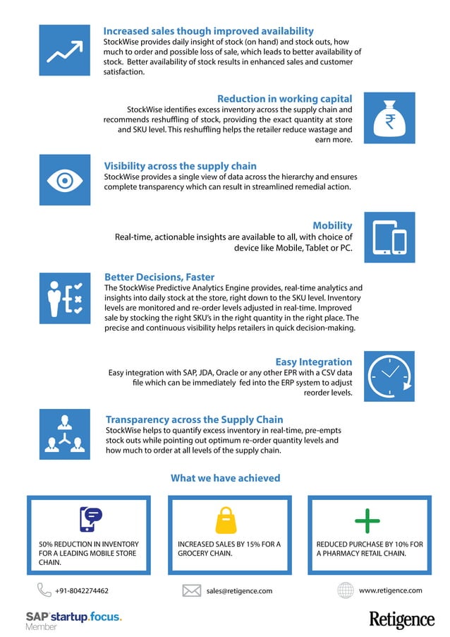 StockWise | Real-time predictive analytics app for inventory management ...