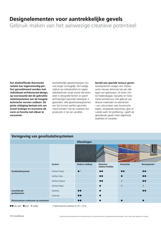 STO - Gevelsystemen | PDF