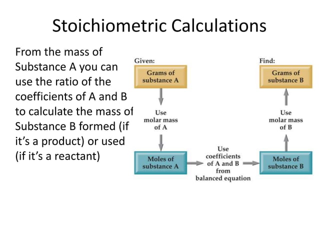 Stoichiometric Calculations | PPTX