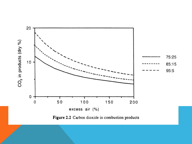 Stoichiometric Calculations . . mengenai stokio | PPT