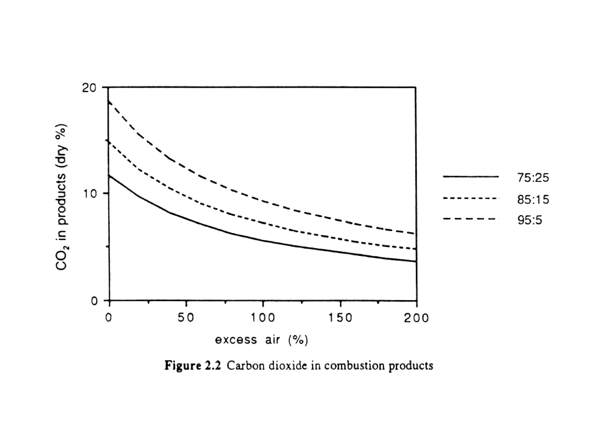 Stoichiometric Calculations - fuel combustion.ppt