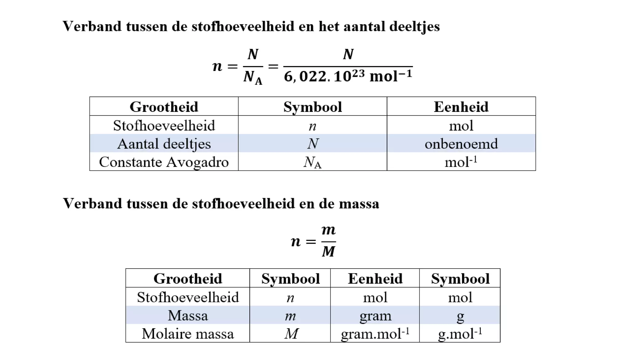 Stoichiometrie - Chemisch rekenen | PPTX