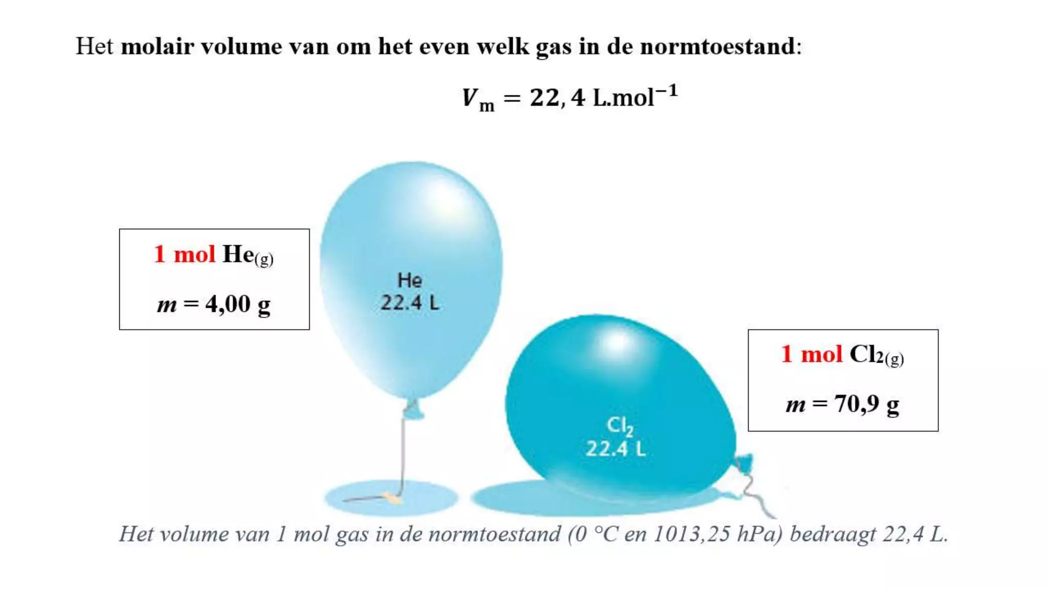 Stoichiometrie - Chemisch rekenen | PPTX