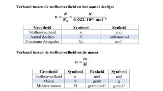 Stoichiometrie - Chemisch rekenen | PPTX
