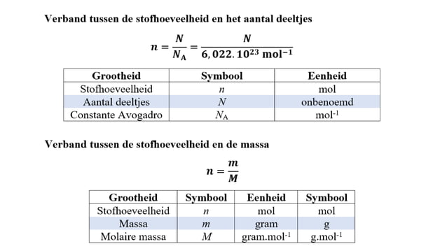 Stoichiometrie - Chemisch rekenen | PPTX