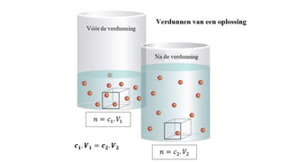 Stoichiometrie - Chemisch rekenen | PPTX