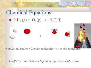 Stoichiometry | PPT