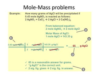 Stoichiometry | PPTX
