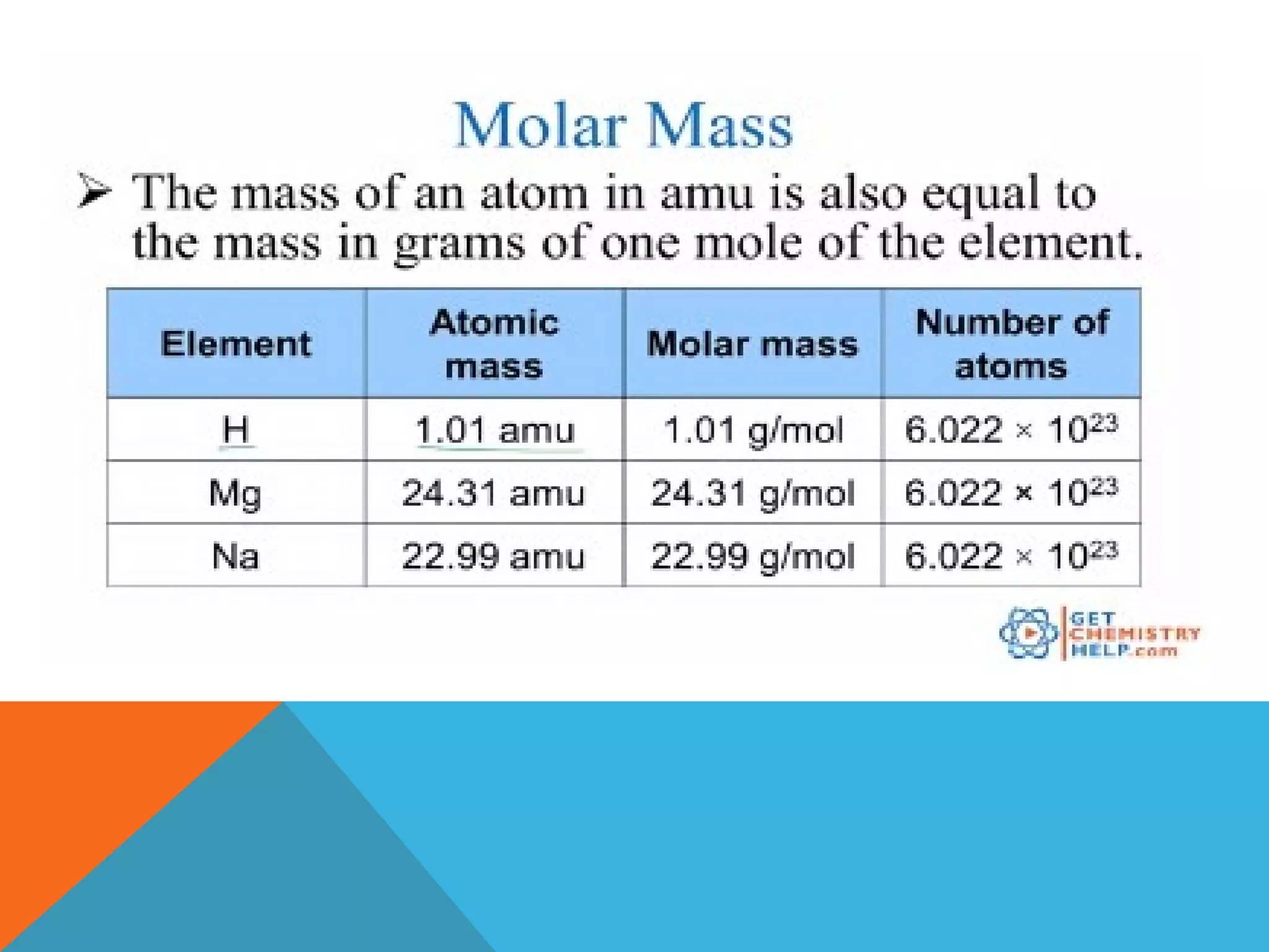 Stoichiometry | PPT