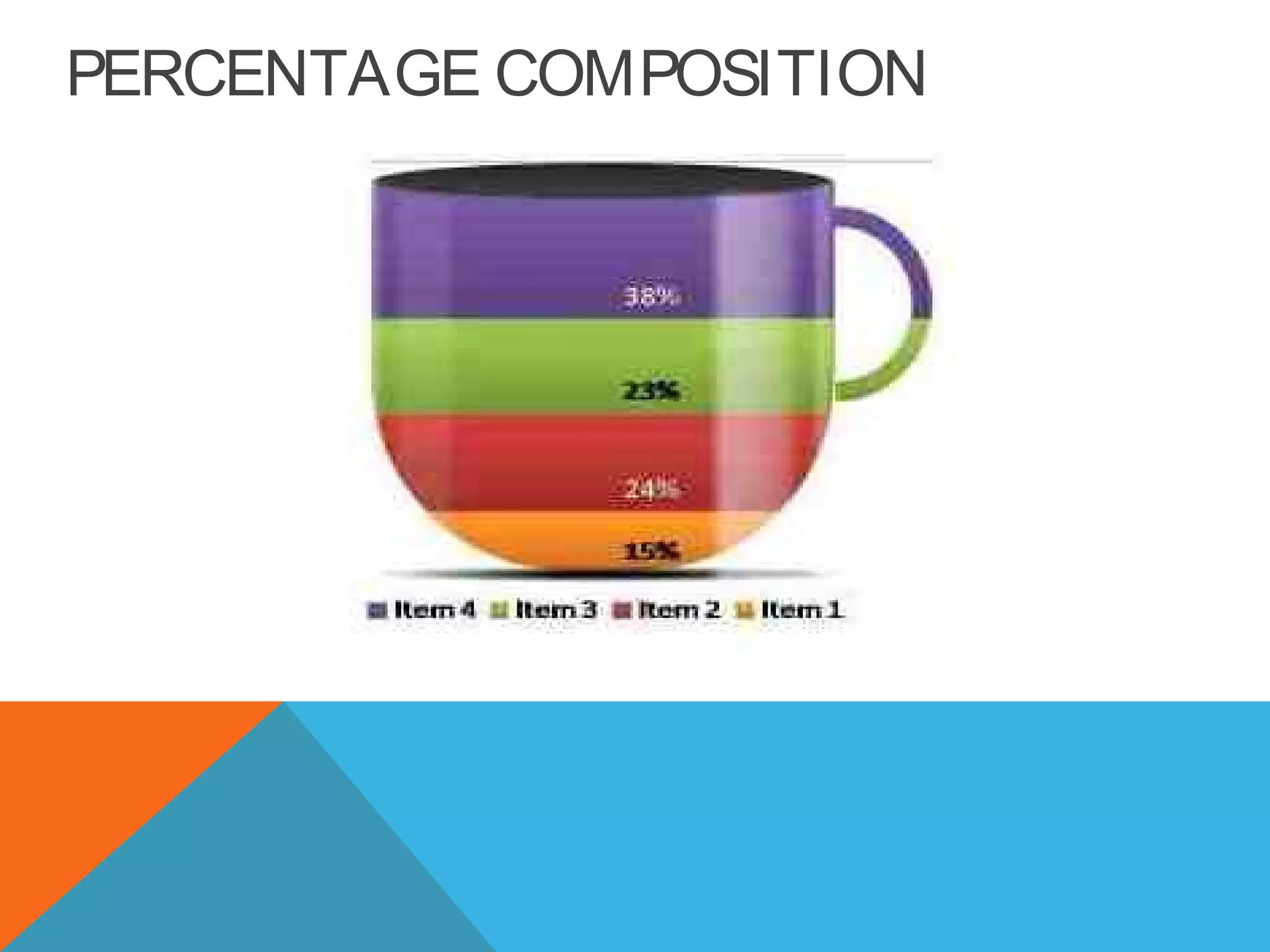 Stoichiometry | PPT