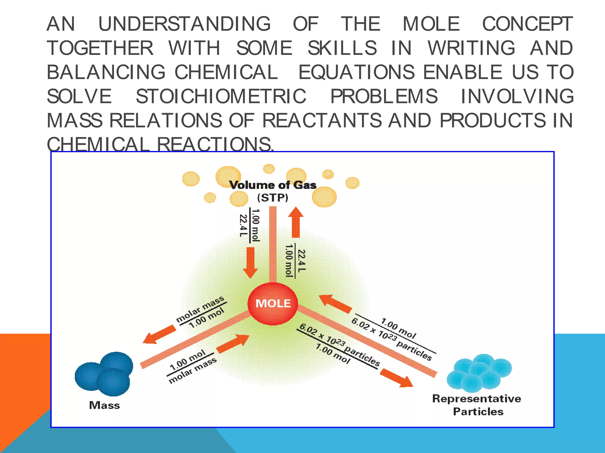Stoichiometry | PPT