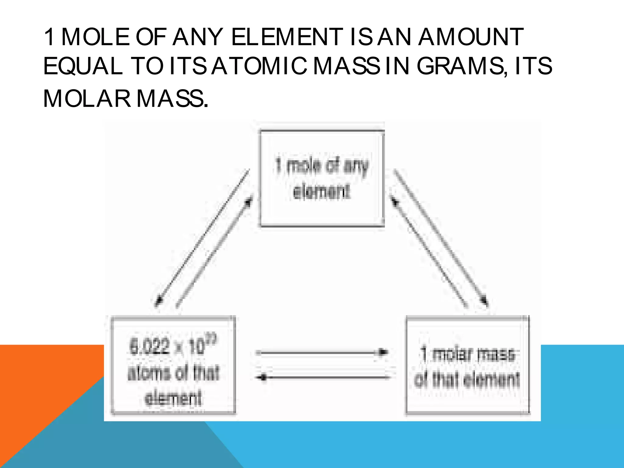 Stoichiometry | PPT