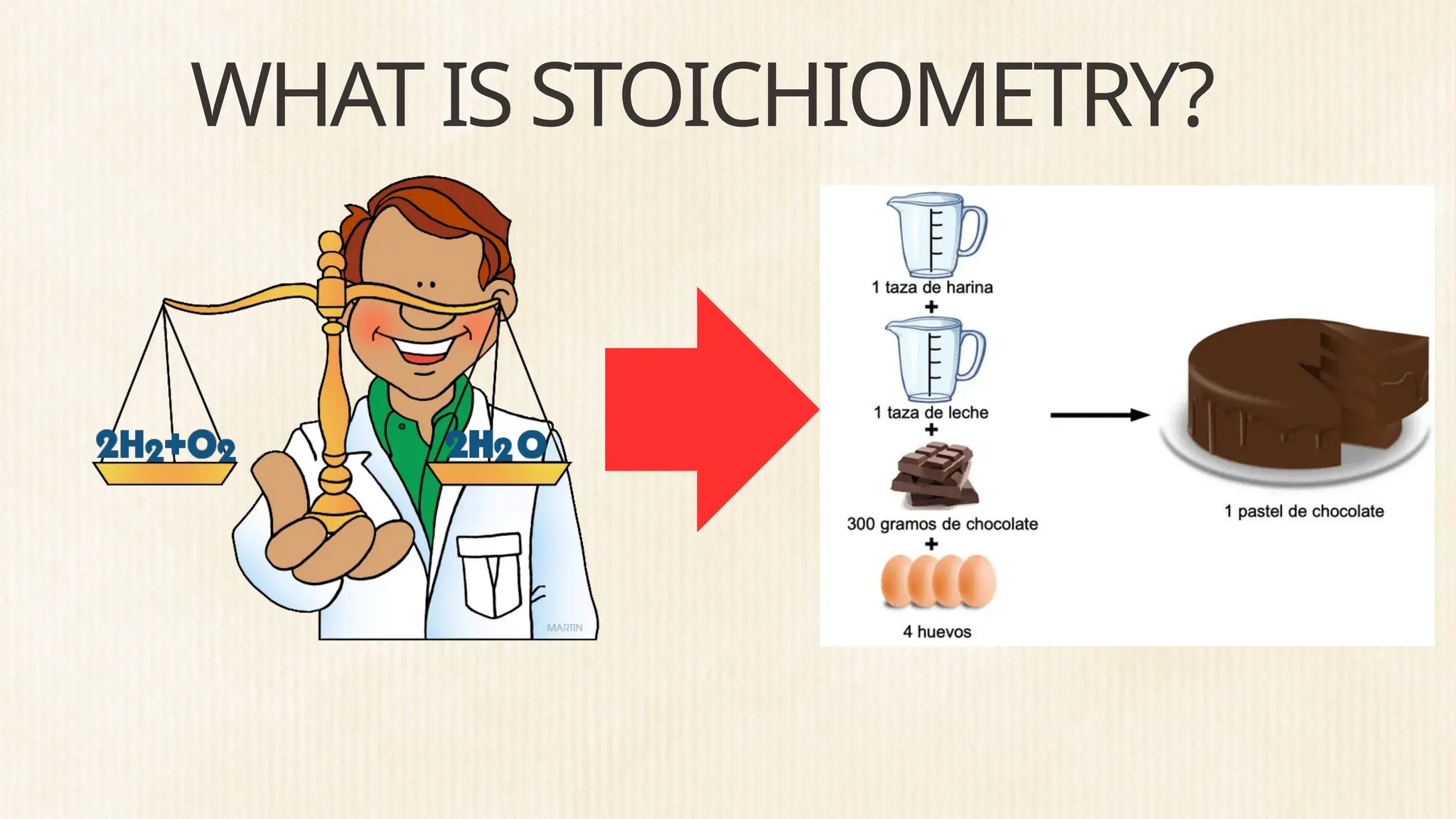 Stoichiometry - Chemistry Class Introduction | PPTX