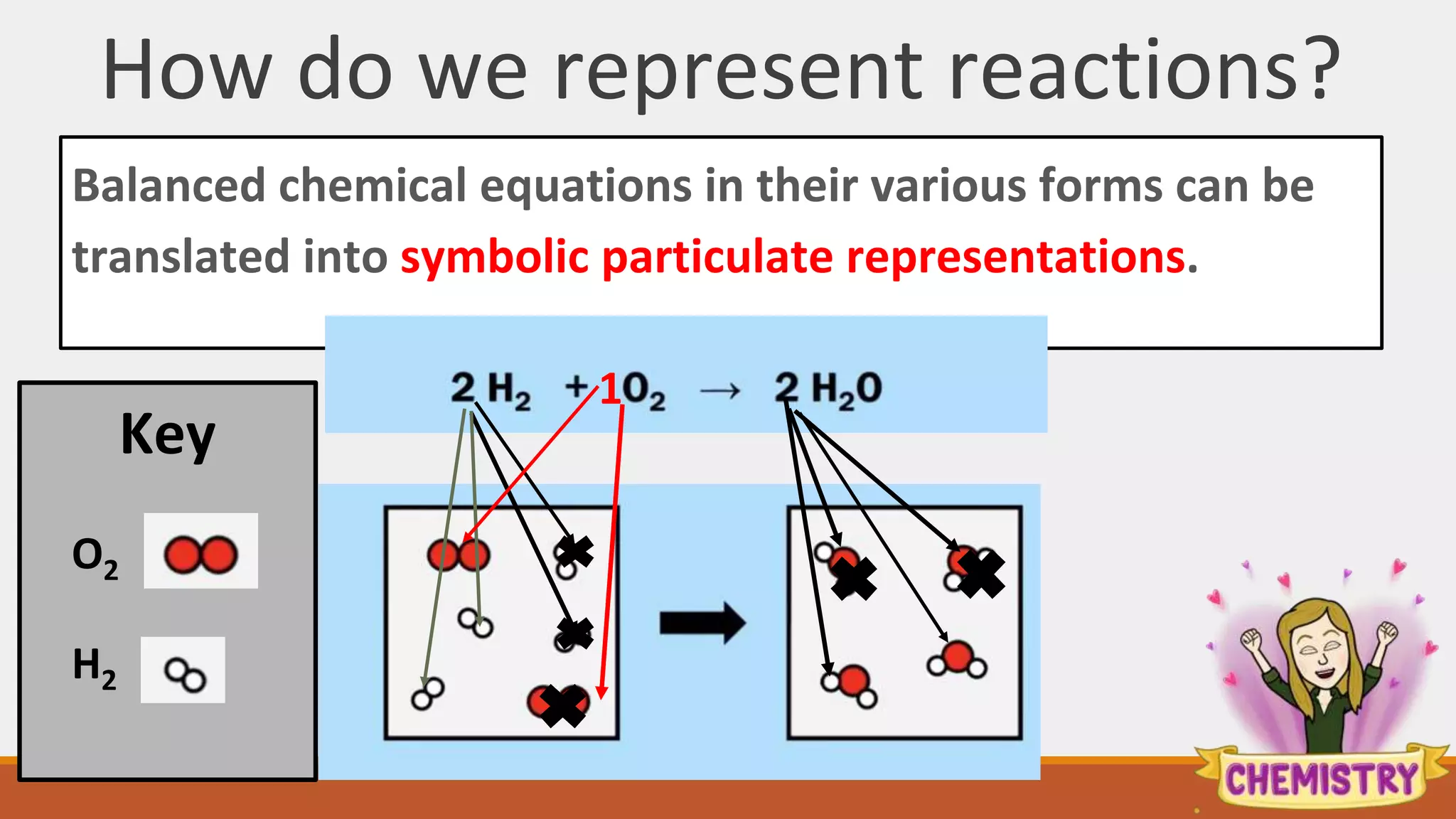 stoichiometry-explained-through-particle-diagrams-powerpoint.pptx