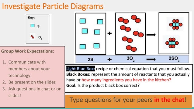 stoichiometry-explained-through-particle-diagrams-powerpoint.pptx