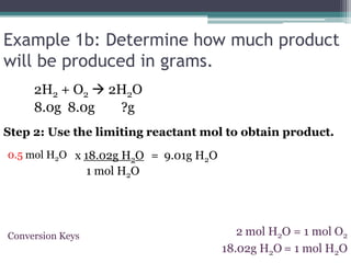 Limiting Reactant Examples