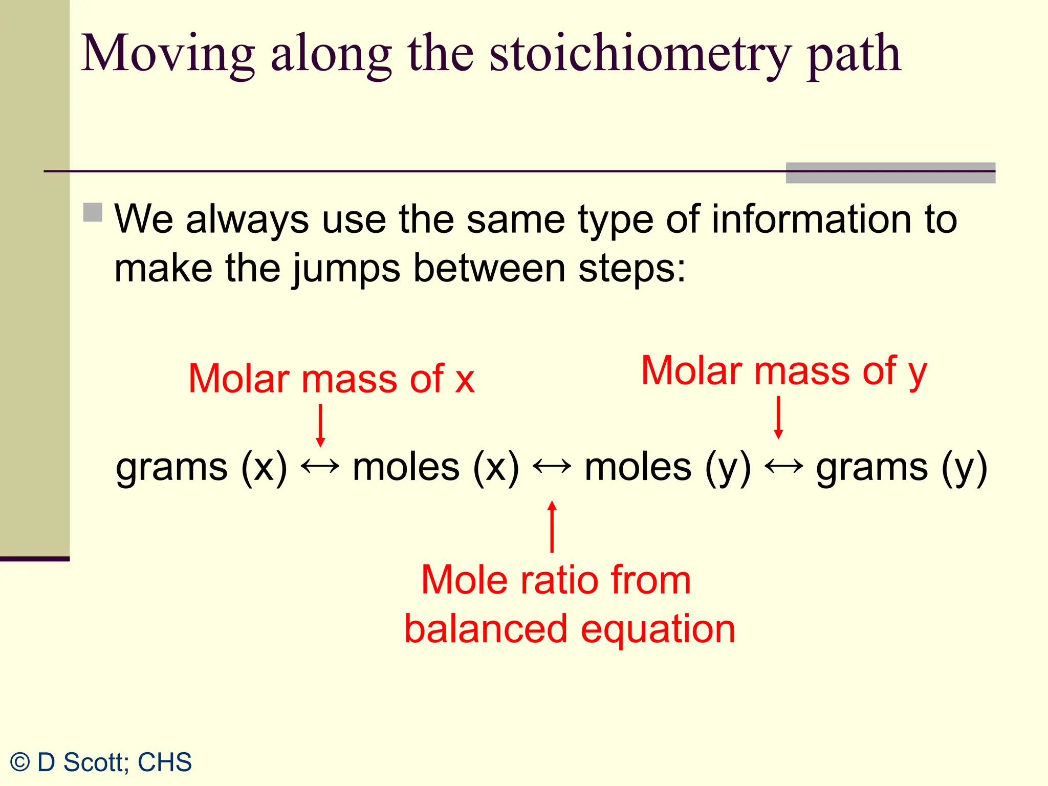 Stoichiometry_Intro to Chemistry 11.ppt