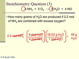 Stoichiometry_Intro to Chemistry 11.ppt